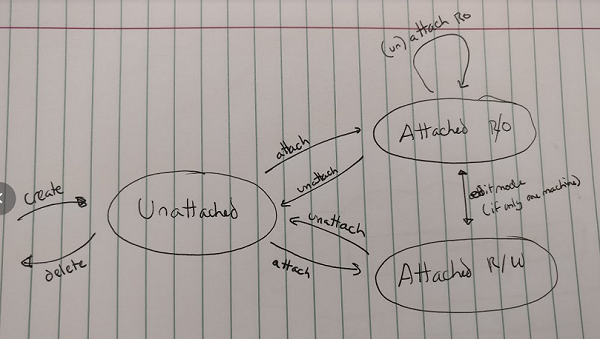 9 Compute Engine: Virtual machines · Google Cloud Platform in Action