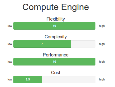 9 Compute Engine: Virtual machines · Google Cloud Platform in Action