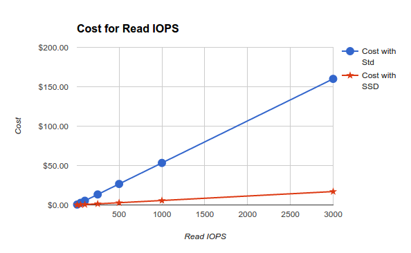 9 Compute Engine: Virtual machines · Google Cloud Platform in Action