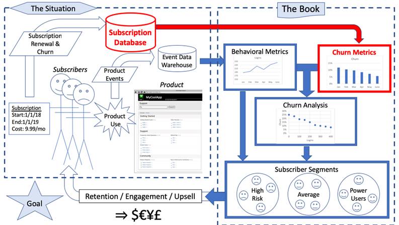 2 Measuring Churn · Fighting Churn with Data: The science and strategy ... 2 Measuring Churn · Fighting Churn with Data: The science and strategy ...