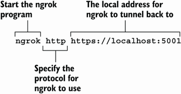 Appendix A. Setting up your environment for .NET MAUI development · .NET MAUI in Action