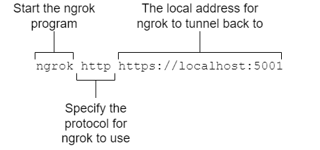 Appendix. A Setting up your environment for .NET MAUI development · .NET MAUI in Action