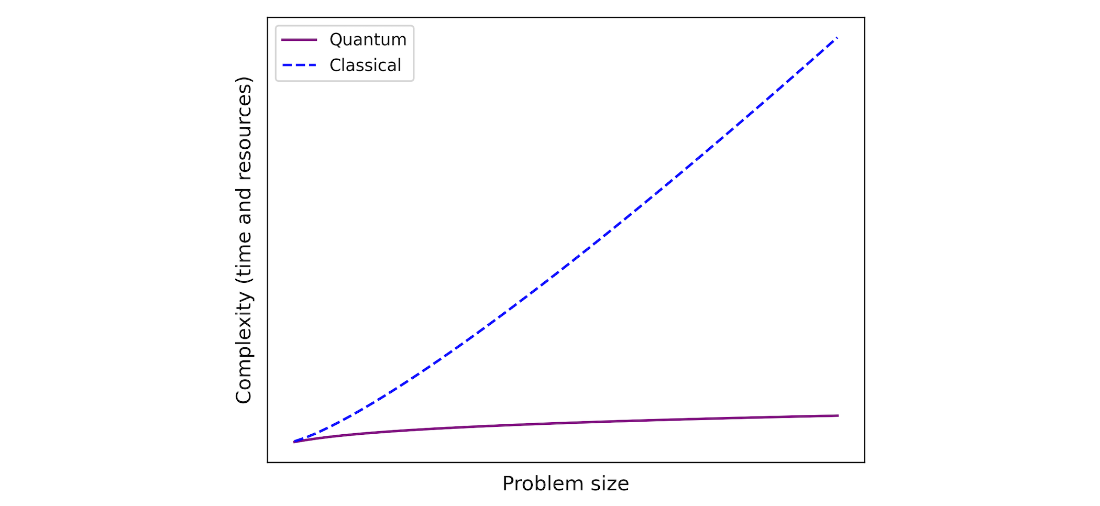 1 The advantages and challenges of programming quantum computers ...