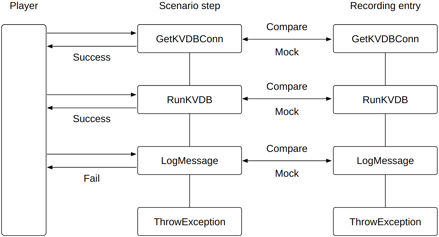 Appendix D. Automatic white-box testing · Functional Design and ...