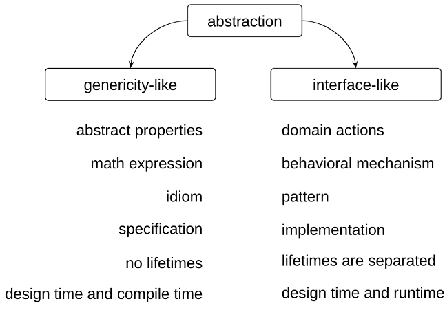6 Domain modeling with Free monads · Functional Design and Architecture