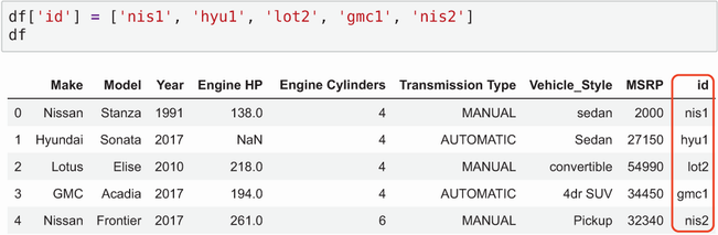 Appendix D. Introduction to Pandas · Machine Learning Bookcamp: Build a ...