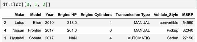 Appendix D. Introduction to Pandas · Machine Learning Bookcamp: Build a ...