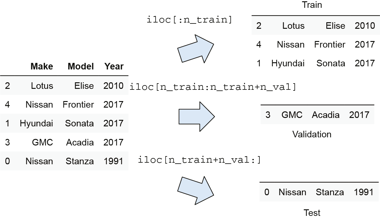 Appendix D. Introduction to Pandas · Machine Learning Bookcamp: Build a ...