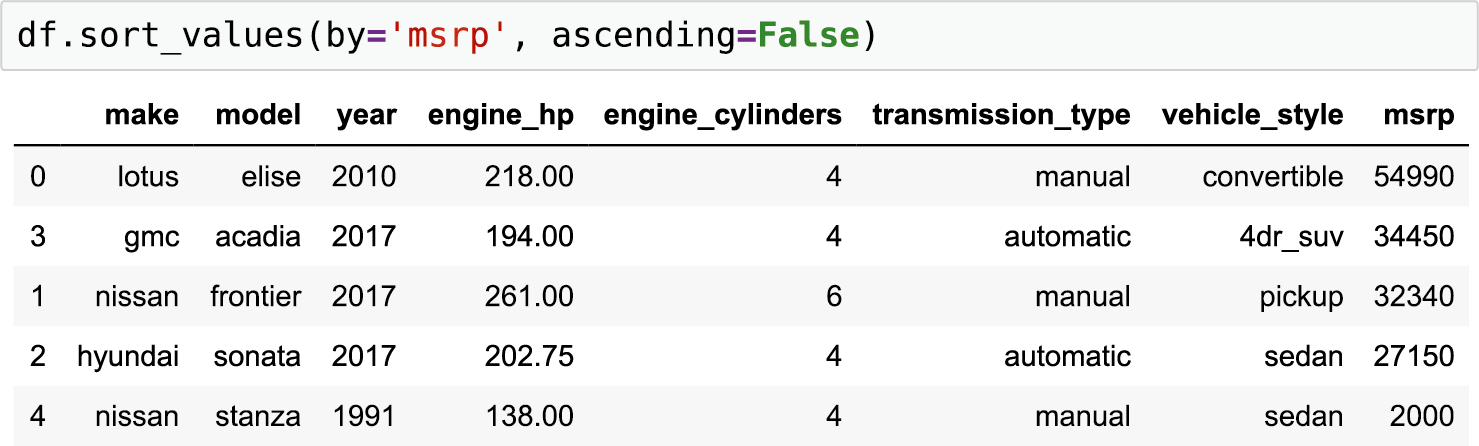 Appendix D. Introduction to Pandas · Machine Learning Bookcamp: Build a ...