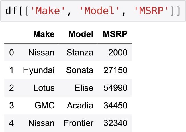 Appendix D. Introduction to Pandas · Machine Learning Bookcamp: Build a ...