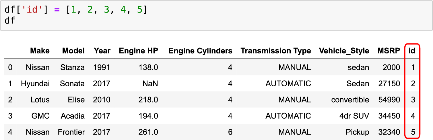 Appendix D. Introduction to Pandas · Machine Learning Bookcamp: Build a ...
