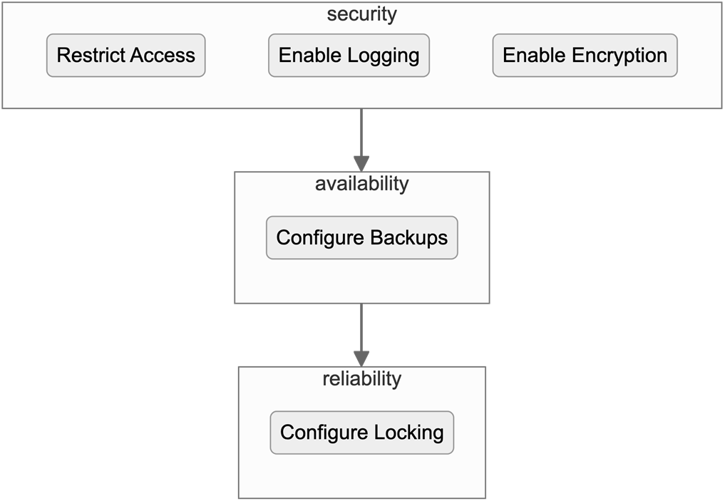 Terraform in Depth