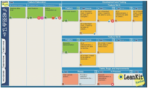 Appendix B. Kanban tools · Kanban in Action