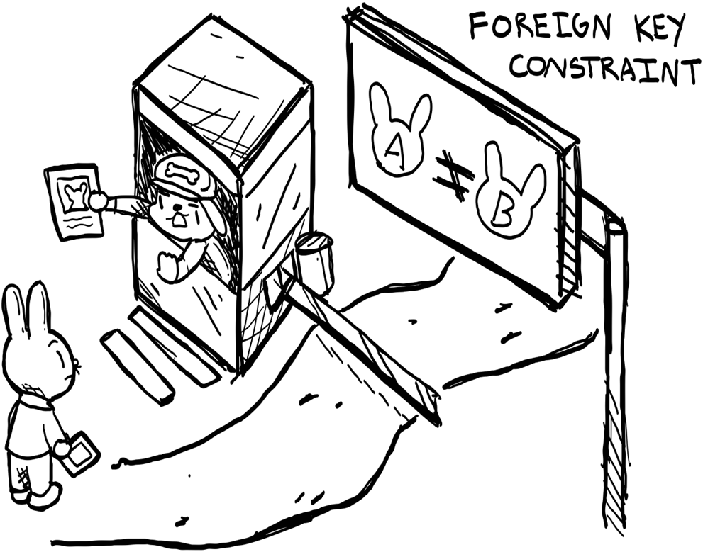 Grokking Relational Database Design