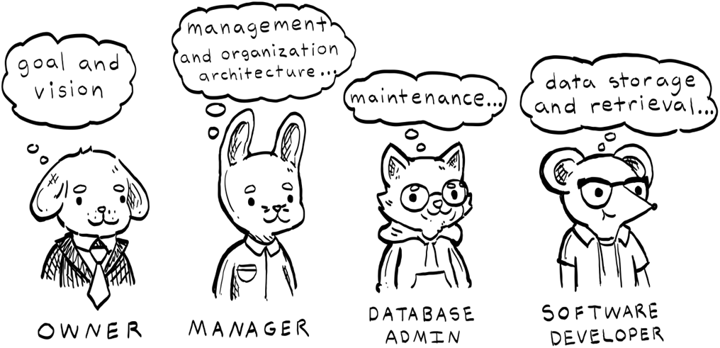 Grokking Relational Database Design