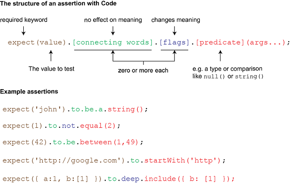 10 Testing with Lab, Code and server.inject() · hapi.js in Action