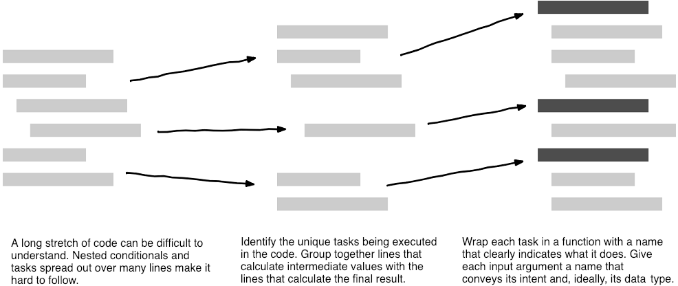 2 Separation Of Concerns · Practices Of The Python Pro