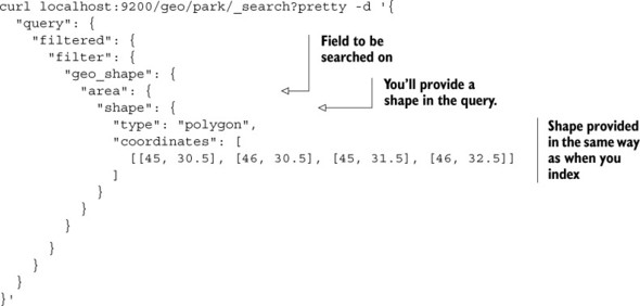 Appendix A. Working with geospatial data · Elasticsearch in Action