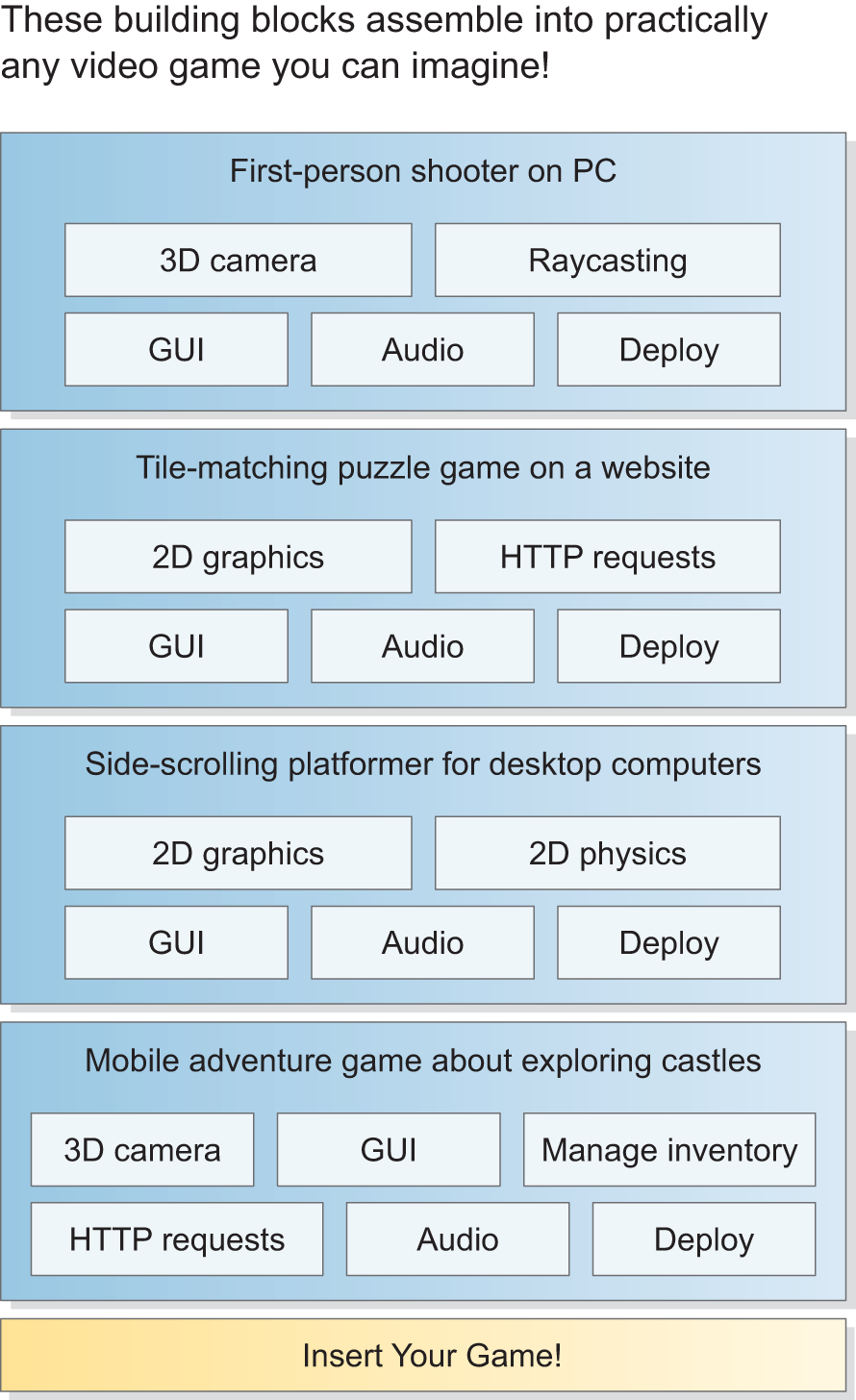 inside back cover · Unity in Action, Third Edition