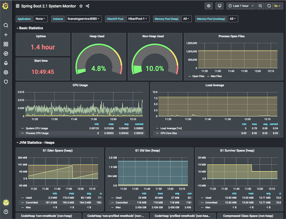 Appendix C. Monitoring your microservices · Spring Microservices in Action, Second Edition