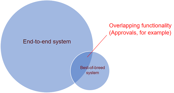 1 How machine learning applies to business automation · Machine ...
