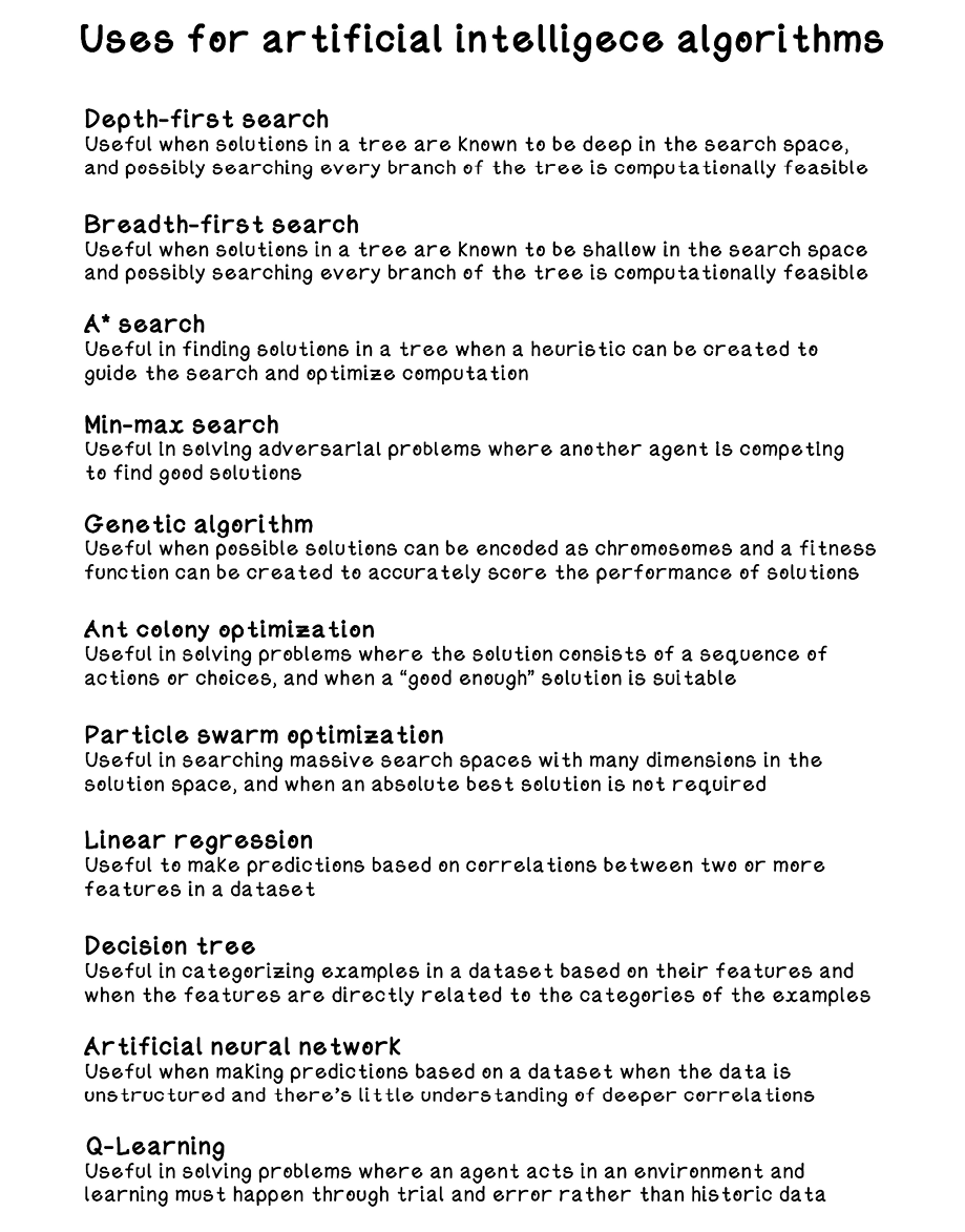 RELATED MANNING TITLES · Grokking Artificial Intelligence Algorithms