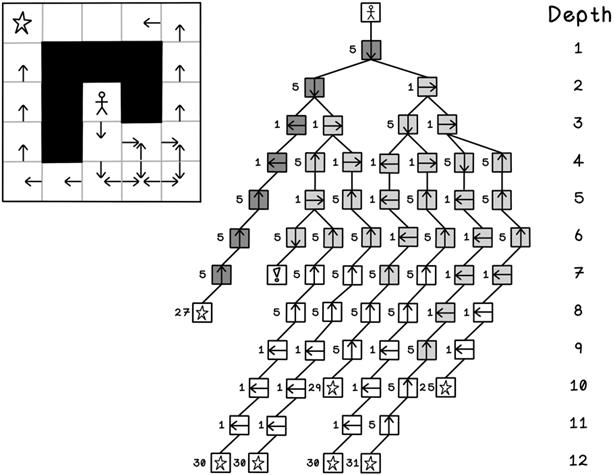 welcome · Grokking Artificial Intelligence Algorithms
