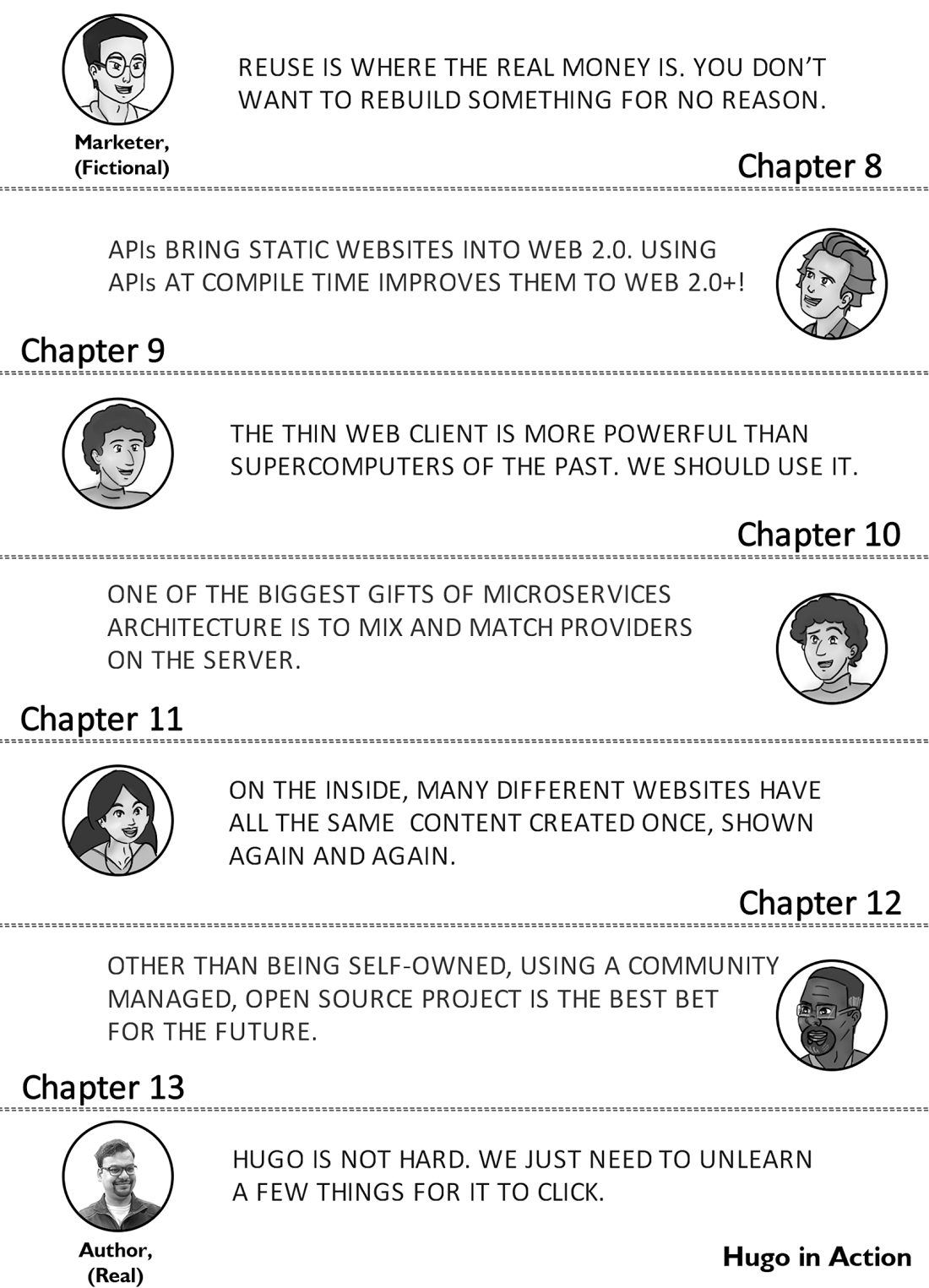 inside back cover · Hugo in Action