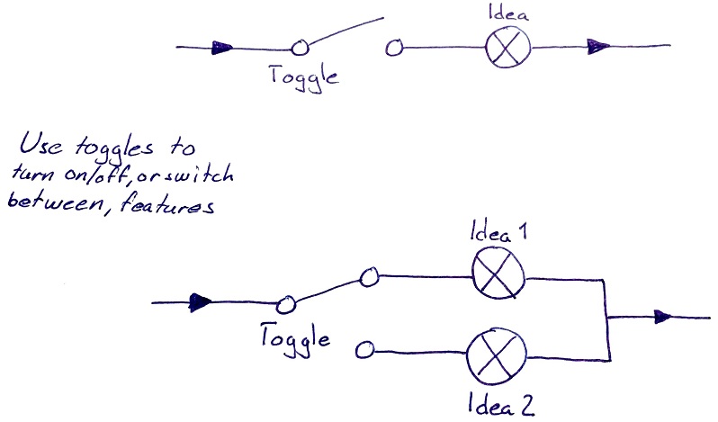 8 Leveraging your delivery pipeline for security · Secure by Design