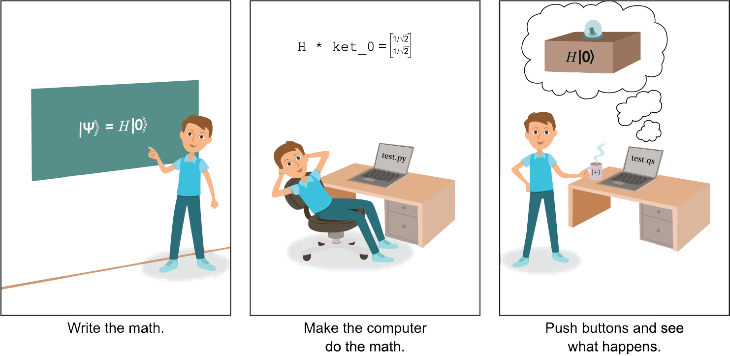 Appendix D. Exploring the Deutsch–Jozsa algorithm by example · Learn Quantum Computing with ...