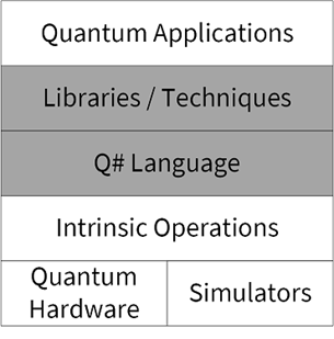 Chapter 8 Quantum Sensing: It’s Not Just A Phase · Learn Quantum ...