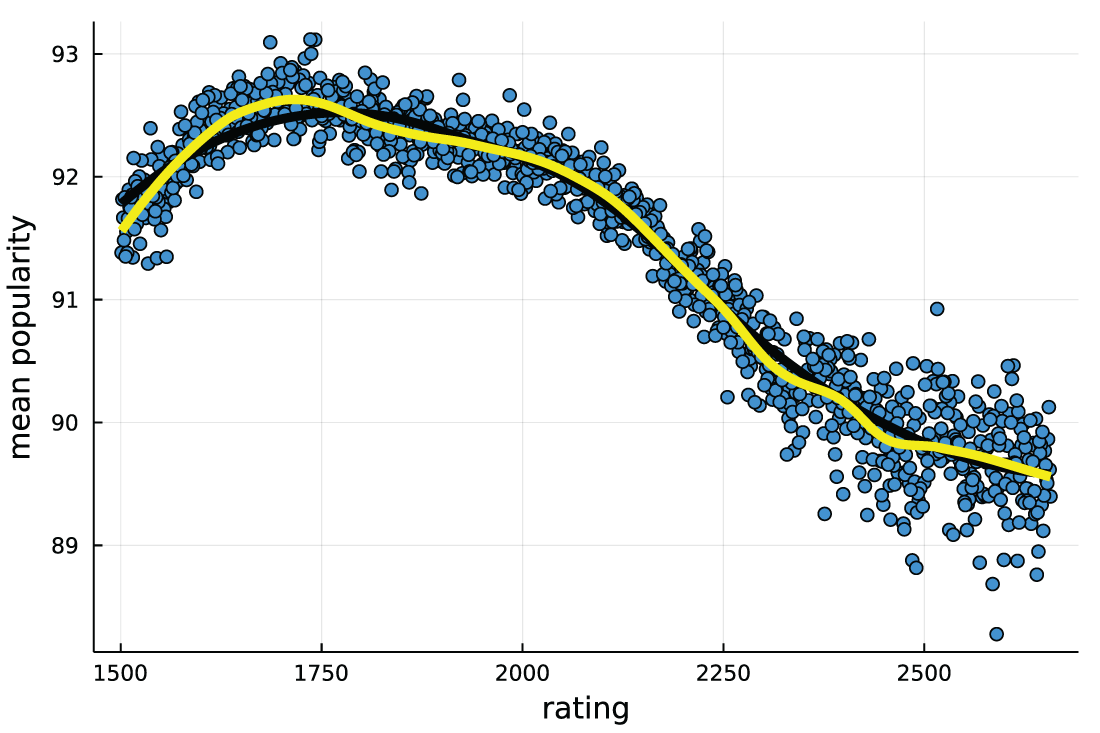 Appendix B Solutions to exercises · Julia for Data Analysis