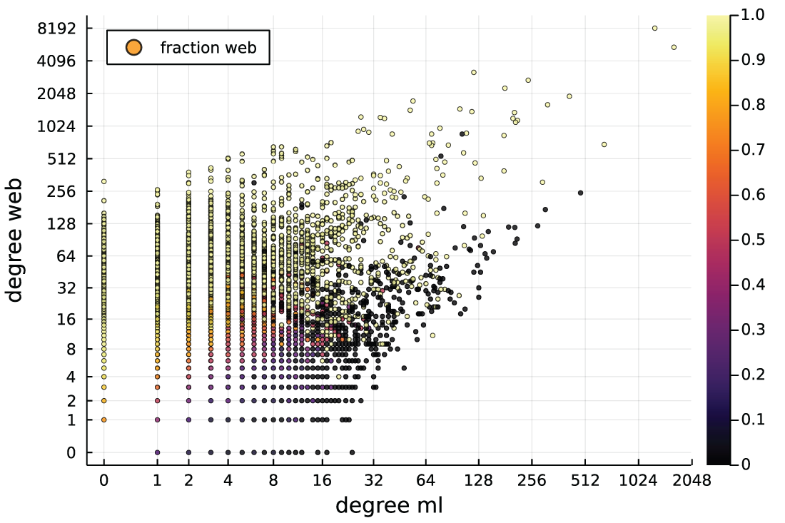 Appendix B Solutions to exercises · Julia for Data Analysis