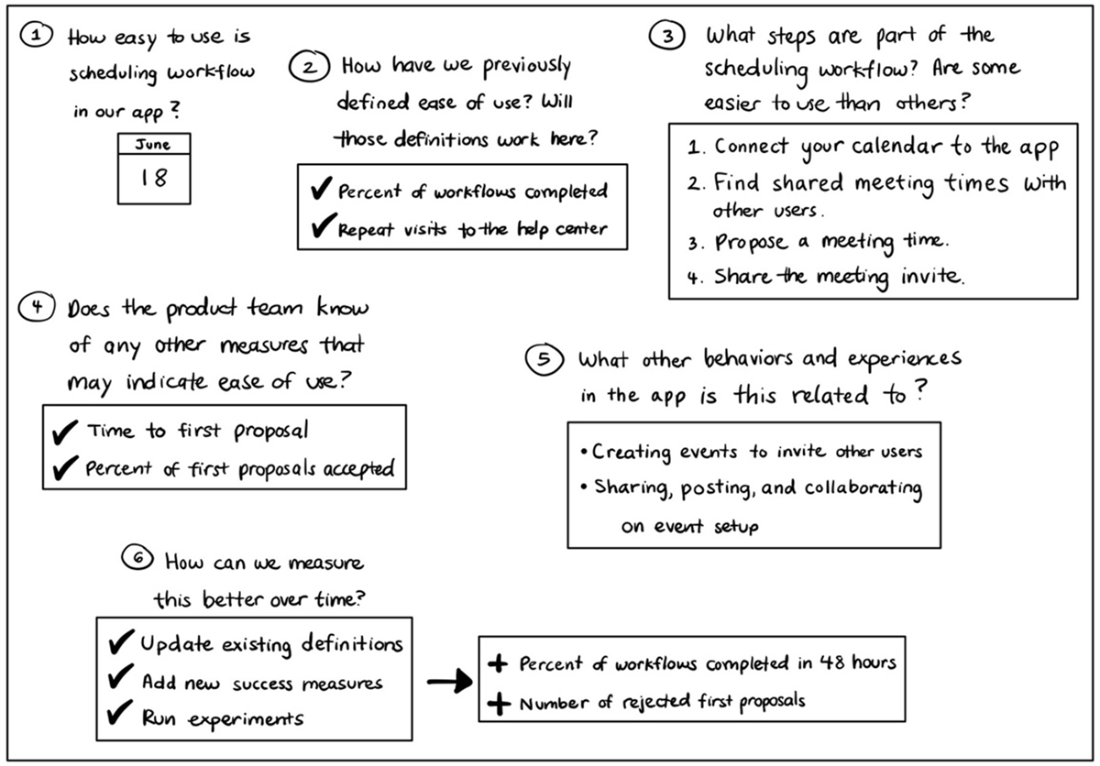 Effective Data Analysis