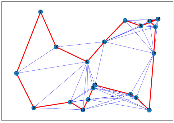 Appendix A Search And Optimization Libraries In Python · Optimization Algorithms Ai Techniques 7333