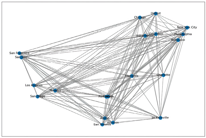 Appendix A Search And Optimization Libraries In Python · Optimization Algorithms Ai Techniques