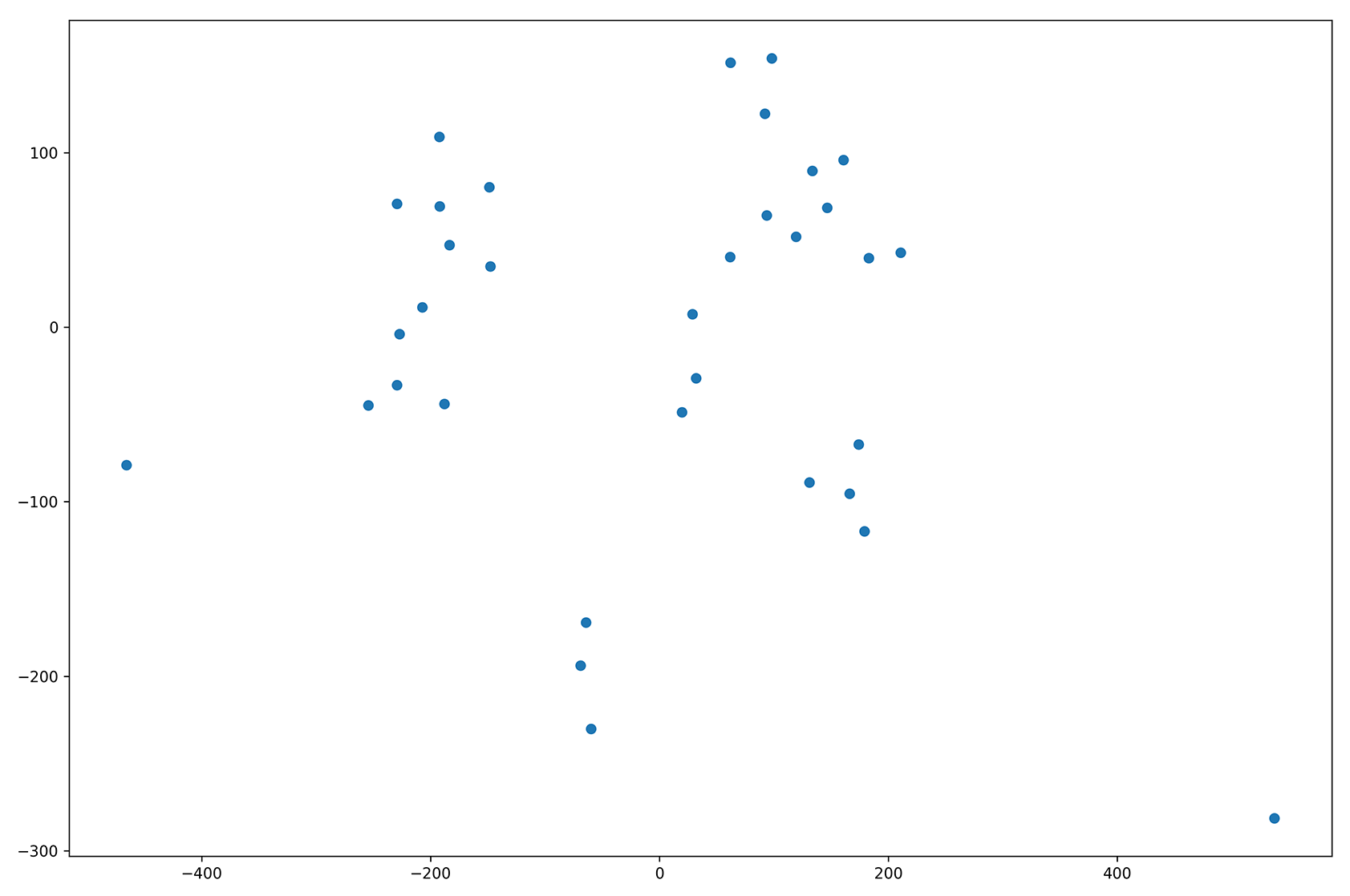 Appendix A Search And Optimization Libraries In Python · Optimization Algorithms Ai Techniques 2872