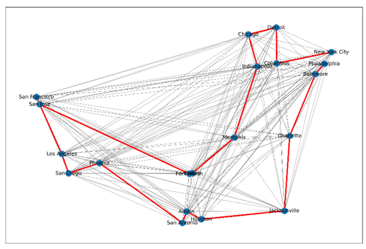 Appendix C. Solutions to Exercises · Optimization Algorithms