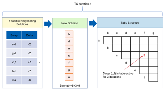 Appendix C. Solutions to Exercises · Optimization Algorithms