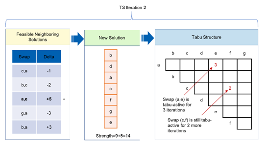 Appendix C. Solutions to Exercises · Optimization Algorithms