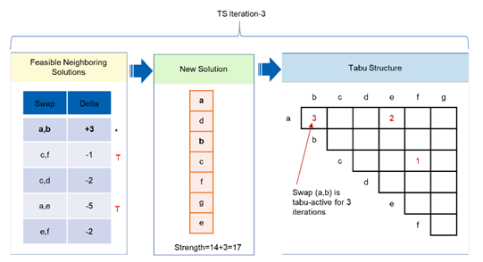Appendix C. Solutions to Exercises · Optimization Algorithms