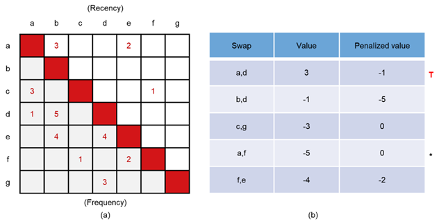 Appendix C Solutions To Exercises · Optimization Algorithms