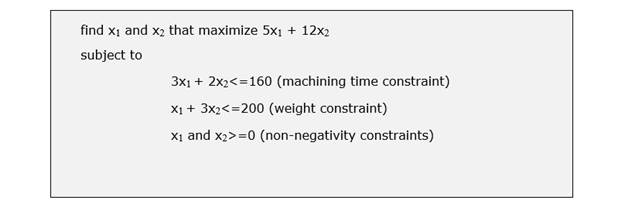 Appendix A Search And Optimization Libraries In Python · Optimization Algorithms Ai Techniques 0877
