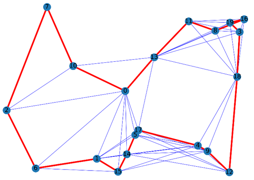 Appendix A. Search and Optimization Libraries in Python · Optimization ...