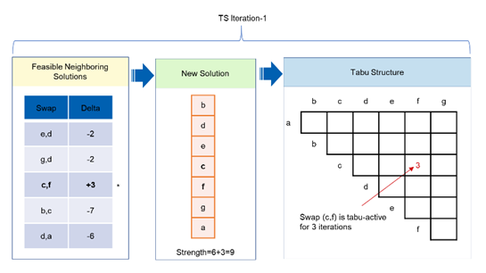 Appendix C. Solutions to Exercises · Optimization Algorithms
