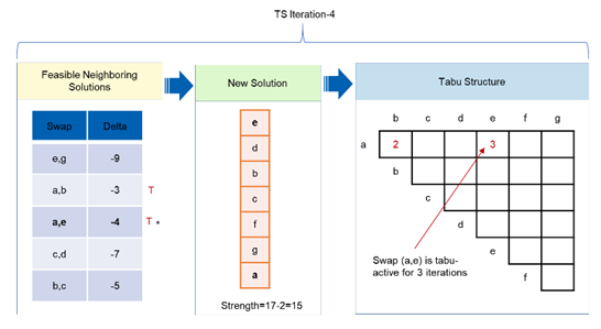 Appendix C. Solutions to Exercises · Optimization Algorithms
