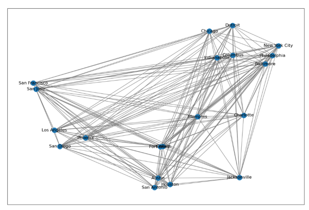 Appendix A Search And Optimization Libraries In Python · Optimization Algorithms 7571