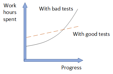 1 The goal of unit testing · Unit Testing Principles, Practices, and ...