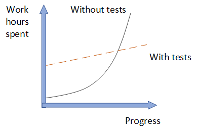 1 The goal of unit testing · Unit Testing Principles, Practices, and ...