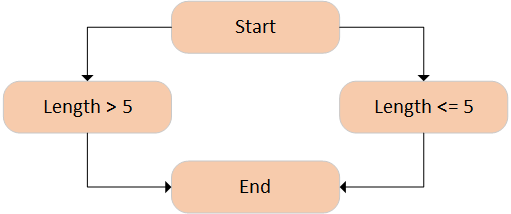 1 The goal of unit testing · Unit Testing Principles, Practices, and ...